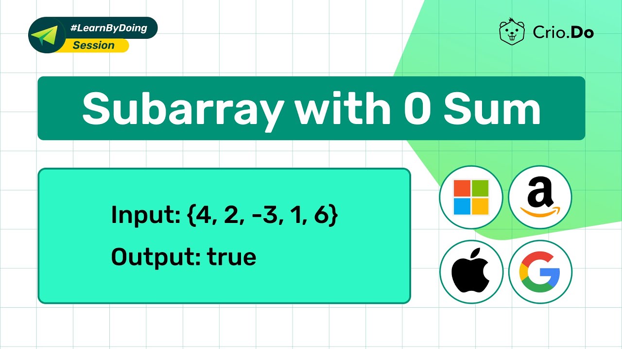 Subarray With Sum Zero Java Master Dsa Interview Questions Youtube