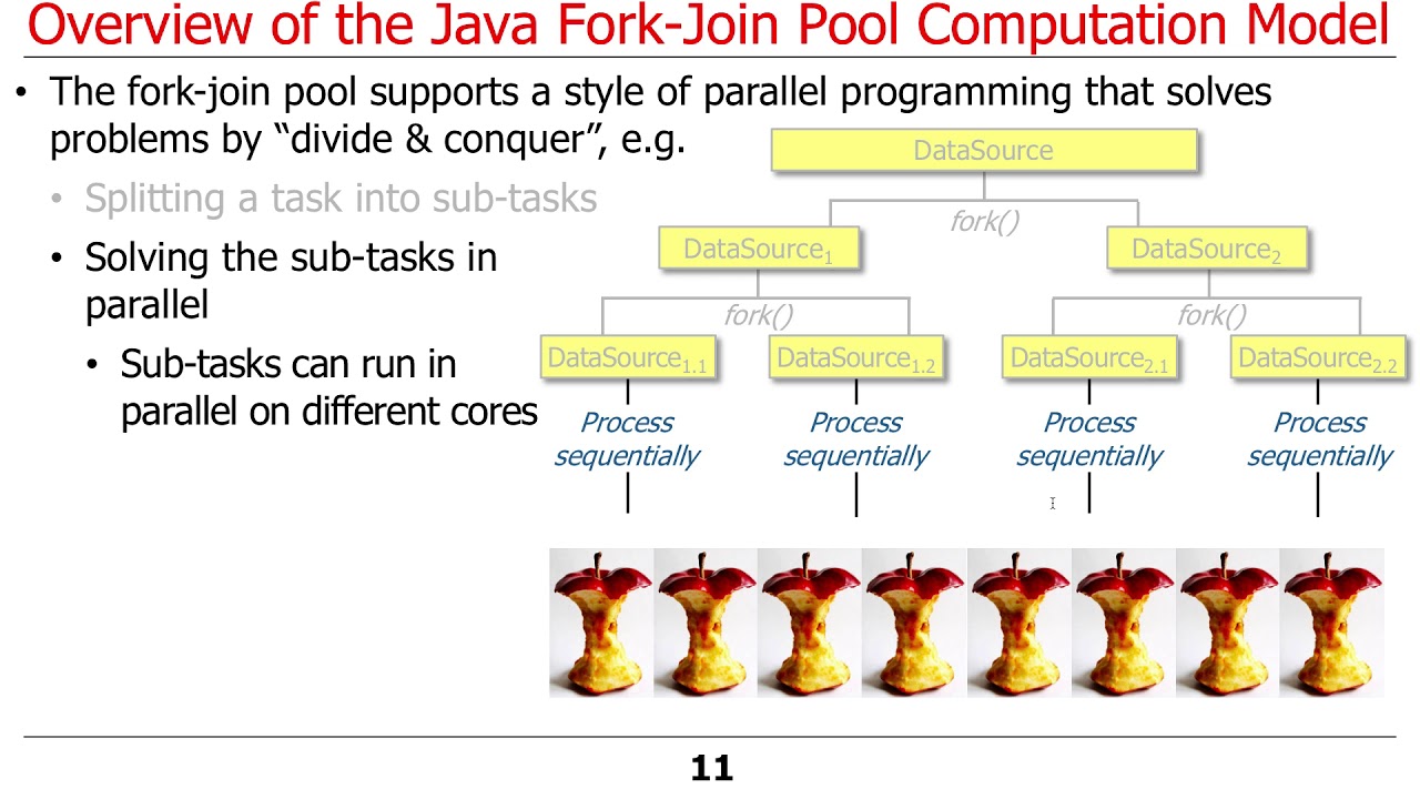The Java Fork Join Pool Framework Part 1 Youtube