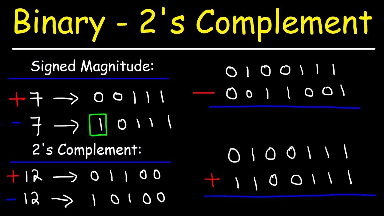 Binary Addition And Subtraction With Negative Numbers 2 S Complements