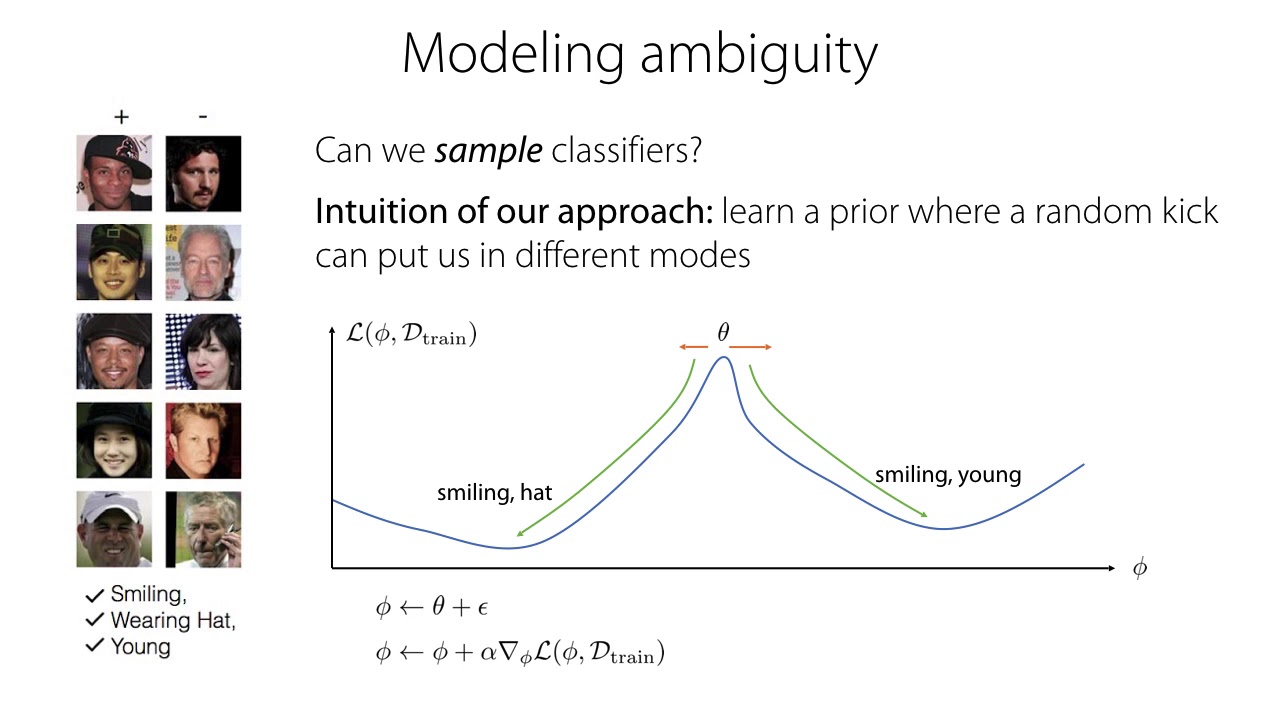 What Is Model Agnostic At Agnes Hendricks Blog