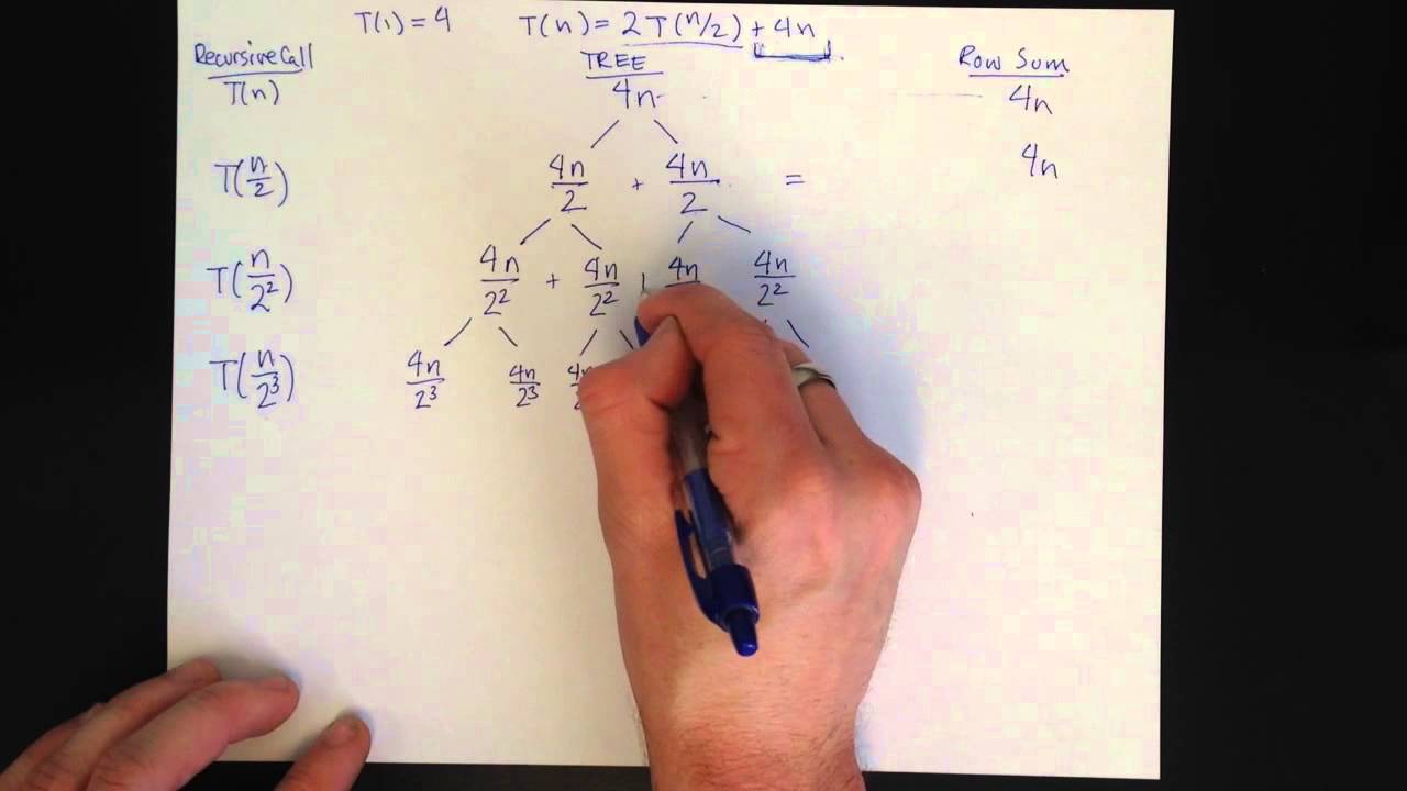Solved Recurrence Tree Method Youtube