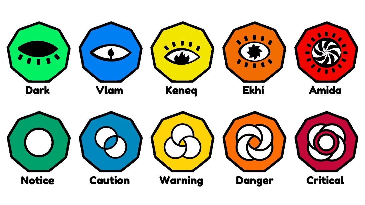Scp Classifications Explained In 8 Minutes Youtube