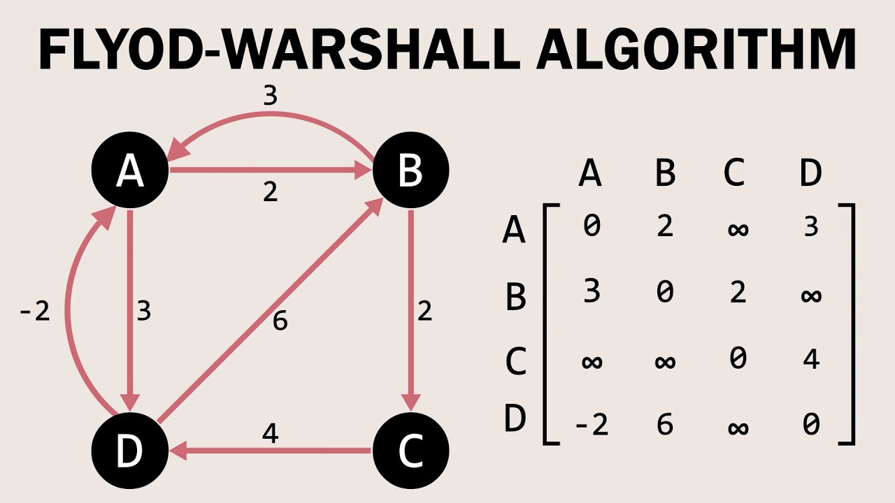 Floyd Warshall Algorithm Explained Youtube