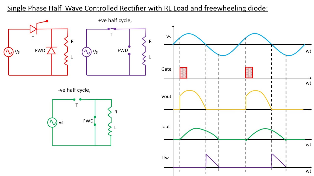 Bridge Rectifier Single Diode At Gail Hendershot Blog