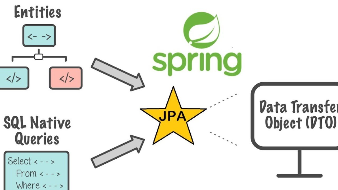 Java Spring Boot Data Jpa Youtube