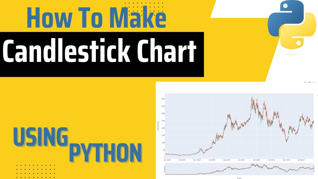 How To Make A Candlestick Chart In Python Tutorial Youtube