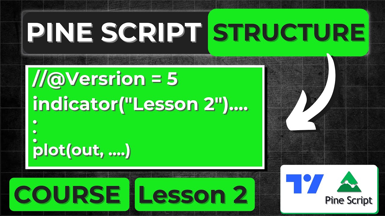 Structure Of Pine Script Code Lesson 2 Pine Script Course Youtube