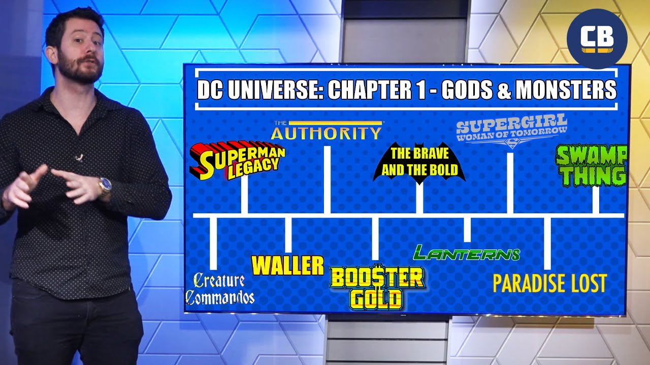 James Gunn Dcu Slate At Jake Woolley Blog
