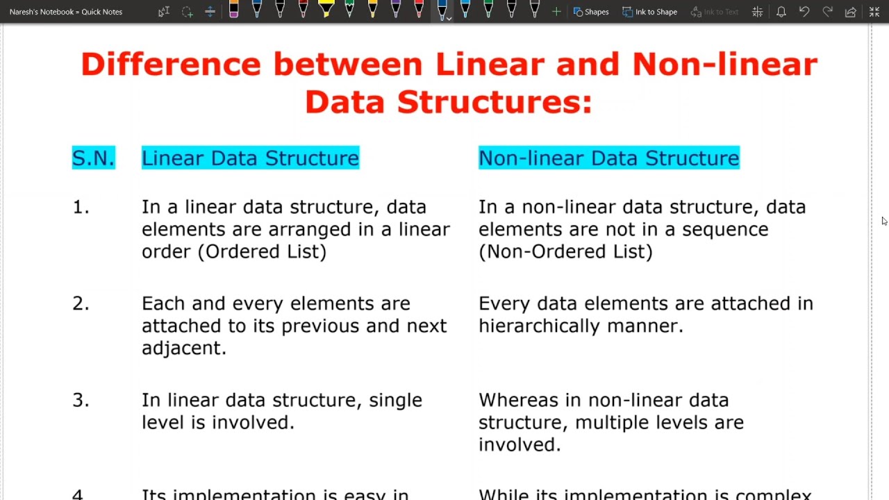 Difference Between Linear And Non Linear Data Structure Dsa Youtube