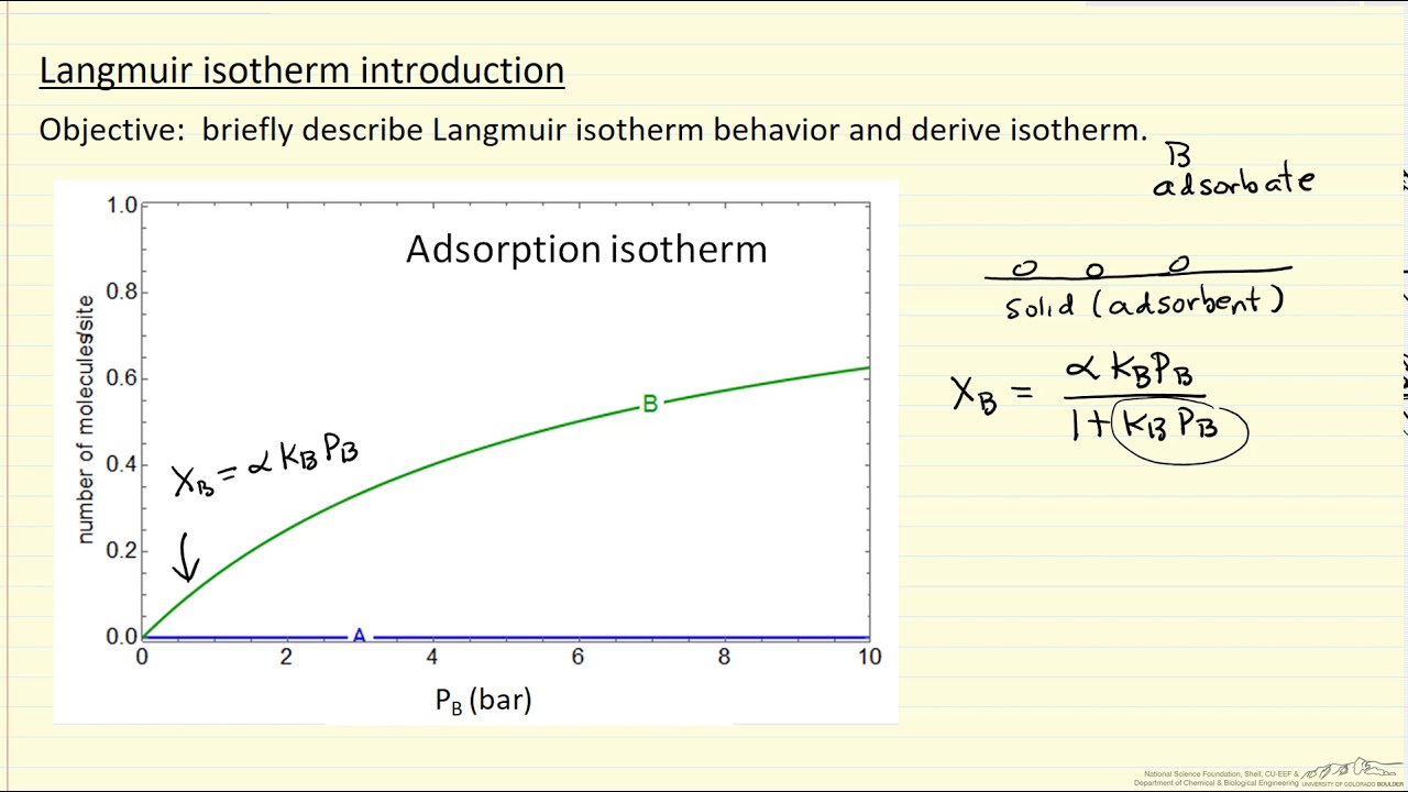 Langmuir Isotherm Introduction Youtube