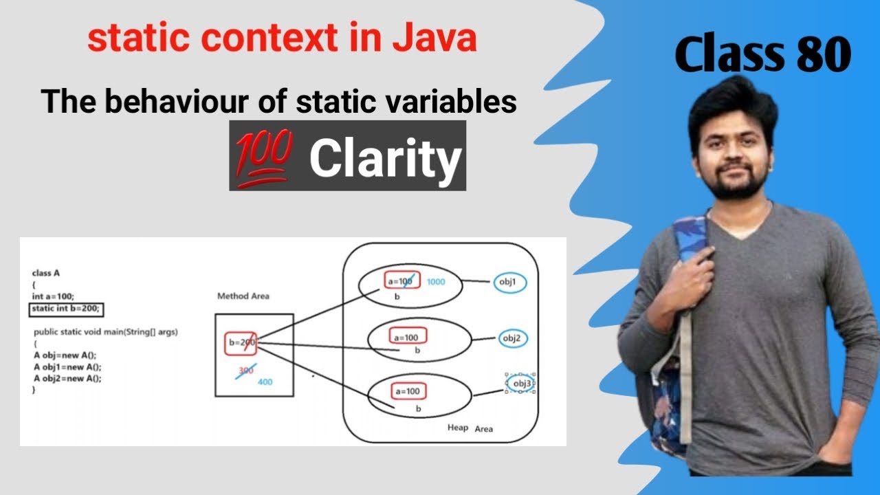 Static Variables In Java The Complete Explanation Youtube