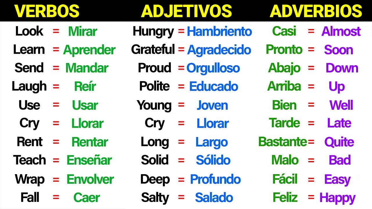 Sustantivos Adjetivos Verbos Adverbios Y Preposiciones En Ingles – eroppa Sustantivos Adjetivos Verbos Adverbios Y Preposiciones En Ingles – eroppa