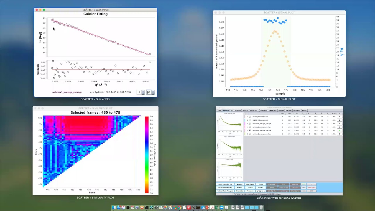 Sec Saxs Data Processing Tutorial Youtube