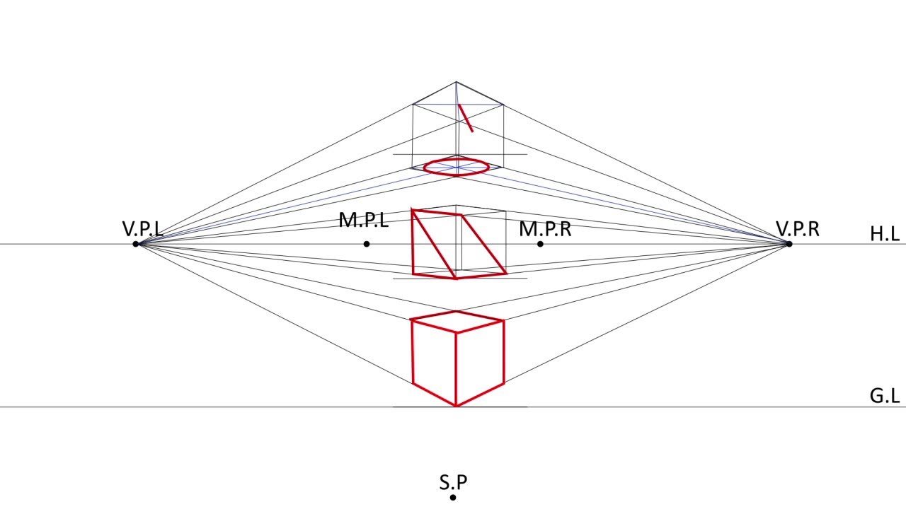 How To Draw 2 Point Perspective With Measurements