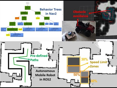 Navigation2 In Ros2 Autonomous Mobile Robot Nav2 Behavior Trees