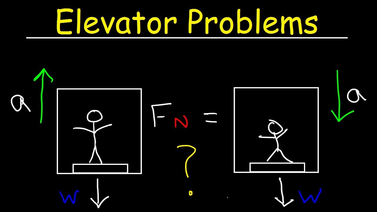 Elevator Physics Calculator Ukraineondemand