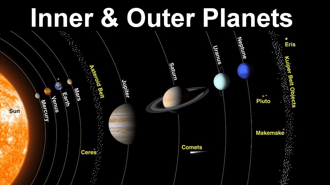 Iner And Outer Planets All Solar System