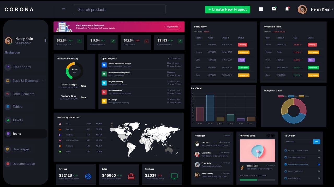 Admin Dashboard Html Css Javascript At Darla Urena Blog