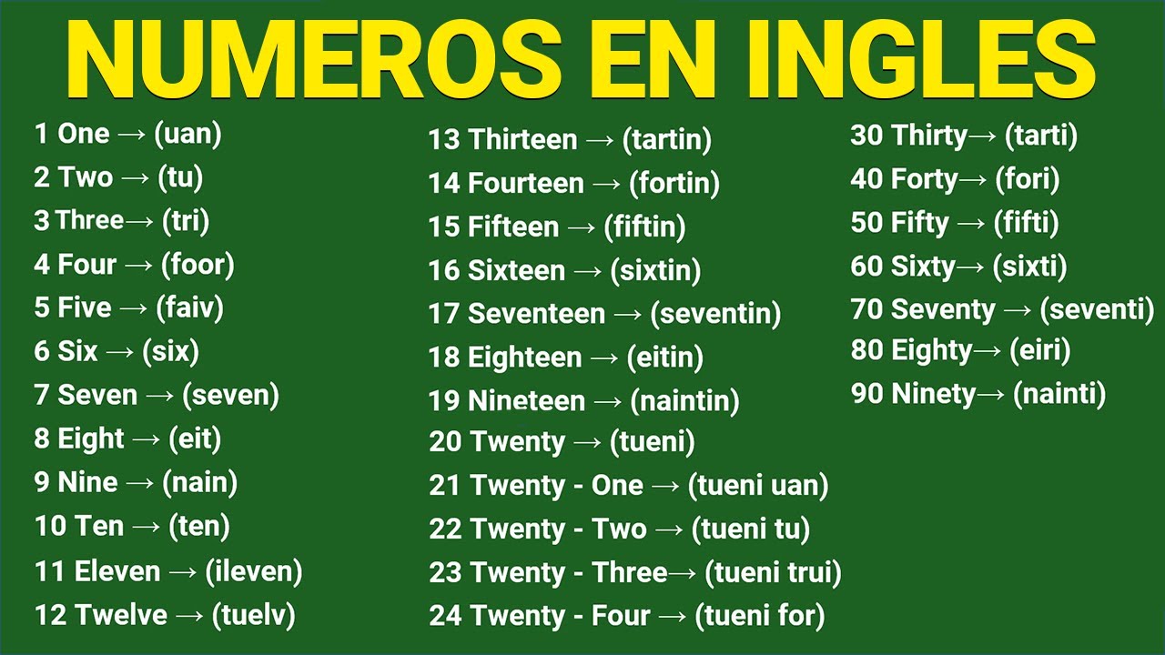 Numeros Em Ingles 1 A 1000 Nazaedu