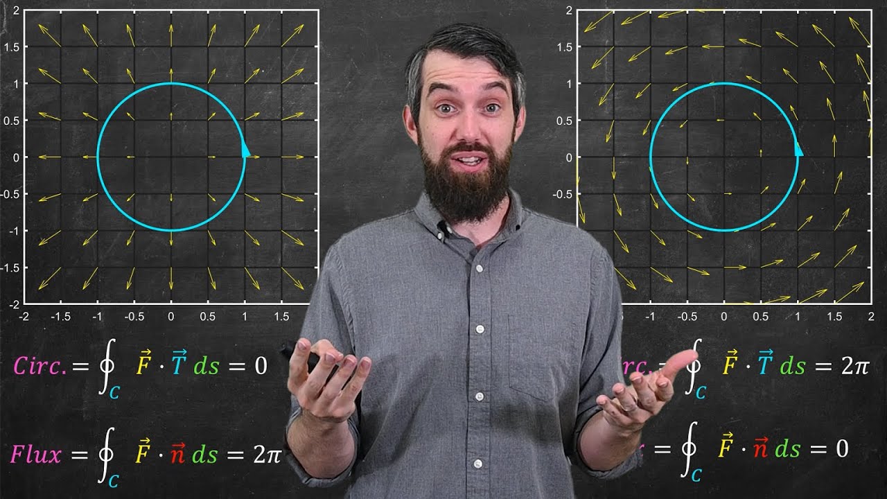 Calculate Flux Integral 3d Verypacks