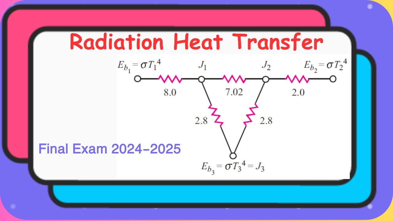 Radiation Heat Transfer Between Surfaces 2 Youtube