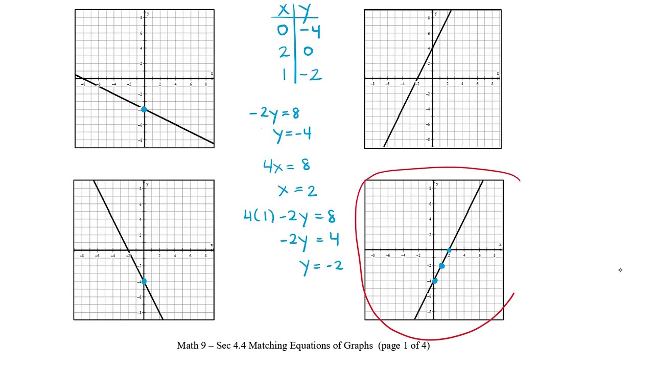 Writing Equations From Graphs Worksheet E Streetlight