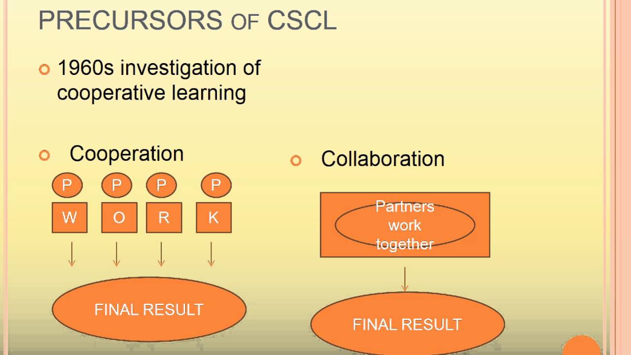 Computer Supported Collaborative Learning Youtube
