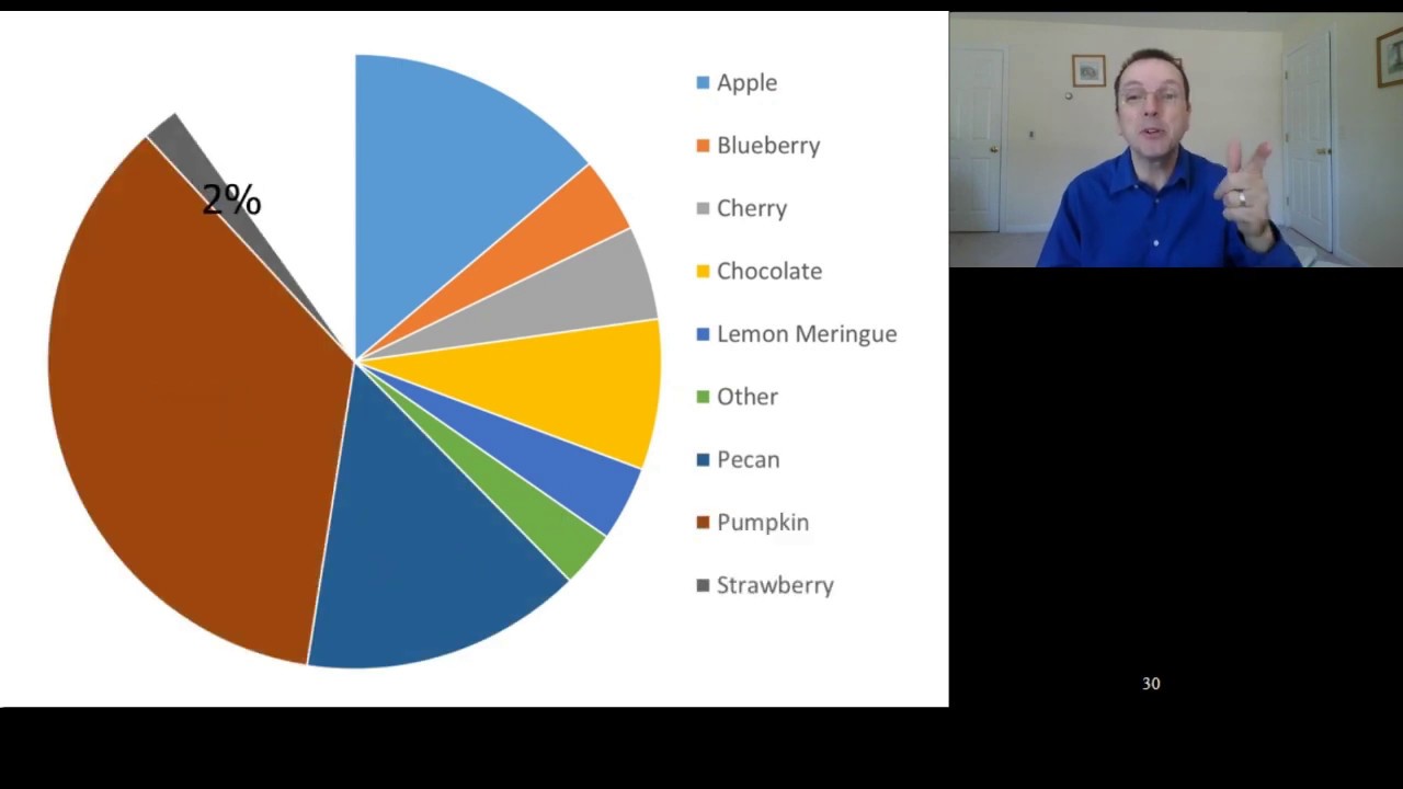 Visualizing Data Part 1 Youtube