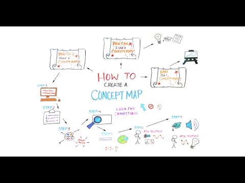 How To Create A Concept Map Youtube