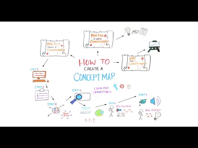 How To Create A Concept Map