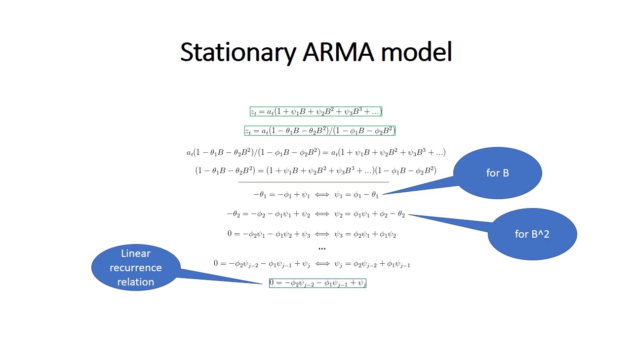 Arma Time Series Model Conditions For Stationarity Youtube