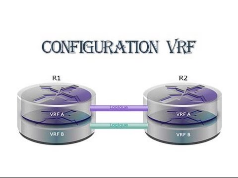 Configuration Vrf Virtual Routing And Forwarding Youtube