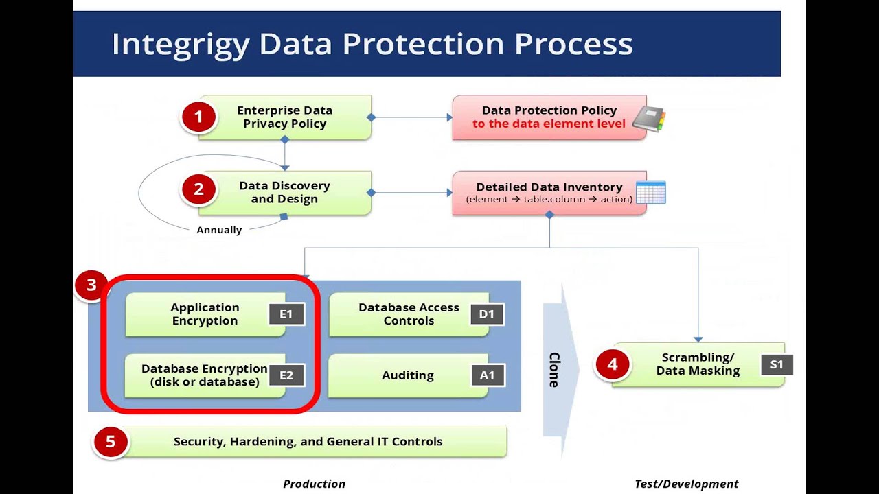 All Things Oracle Database Encryption Youtube