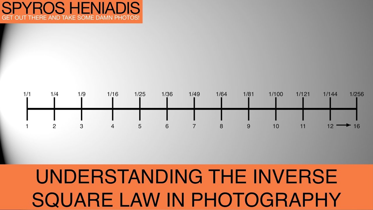 Inverse Square Law Tattoos