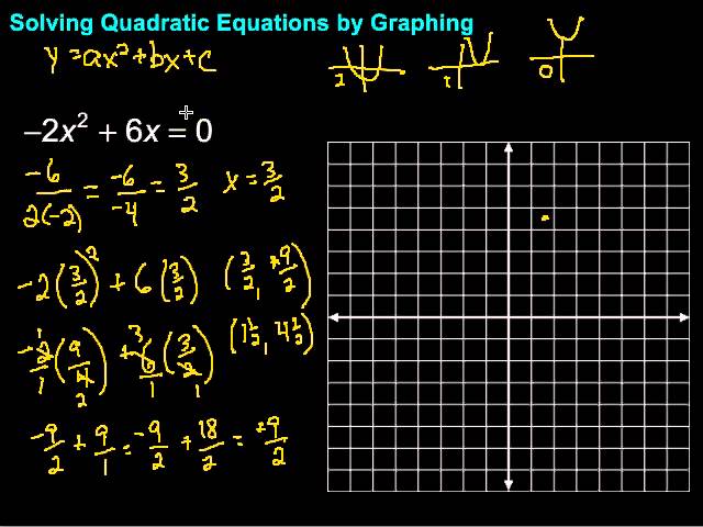 Quadratic Equations Graphically Solving Problems Tessshebaylo