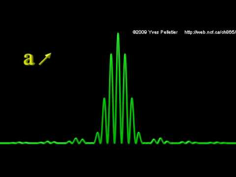 Diffraction Interference Youtube
