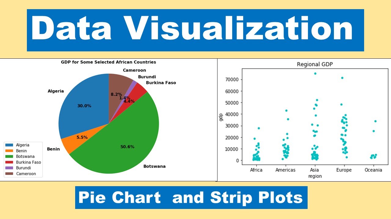 Data Visualization By Python Pie Chart And Strip Plots Youtube