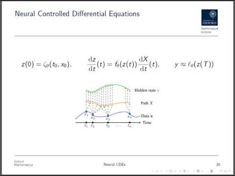 Neural Controlled Differential Equations For Irregular Time Series