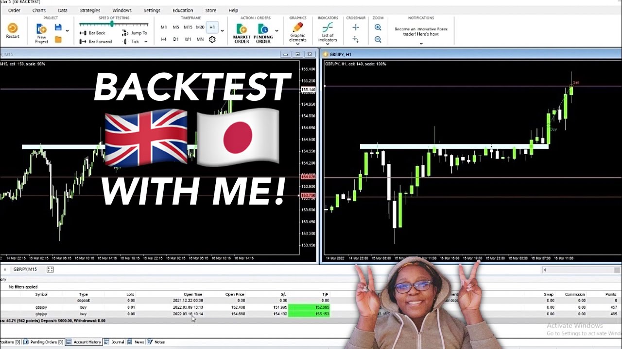 Simple Forex Strategy Backtesting Session Ft Gbp Jpy Youtube