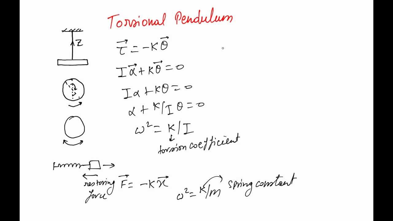 Torsional Oscillation Formula At Bailey Oconor Blog