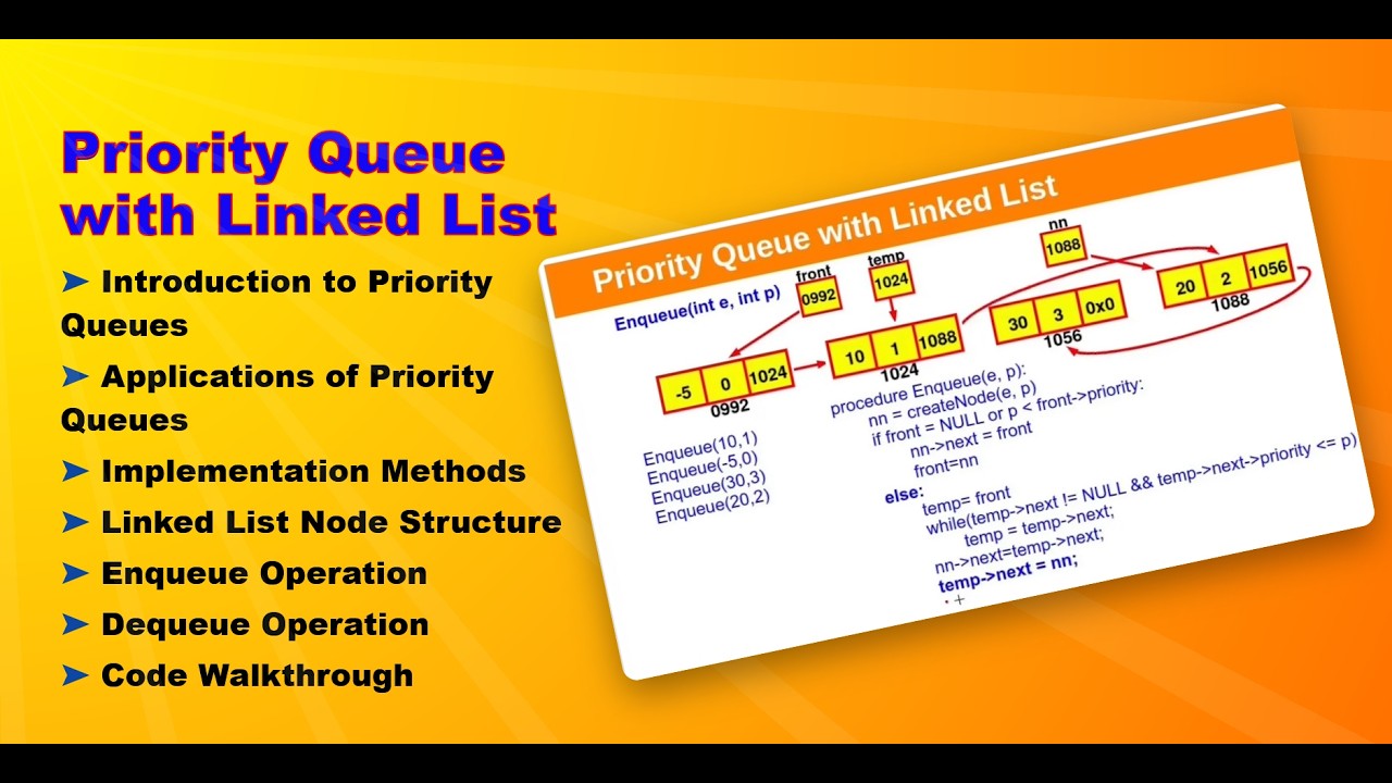 Priority Queue Implementation With Linked List Youtube