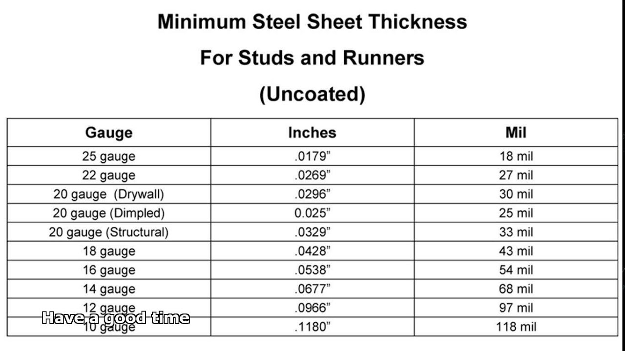 Steel Stud Sizes Youtube