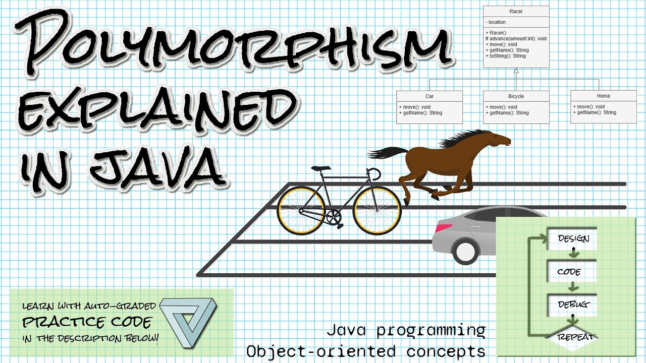 What Is Polymorphism Example In Java Object Oriented Programming With