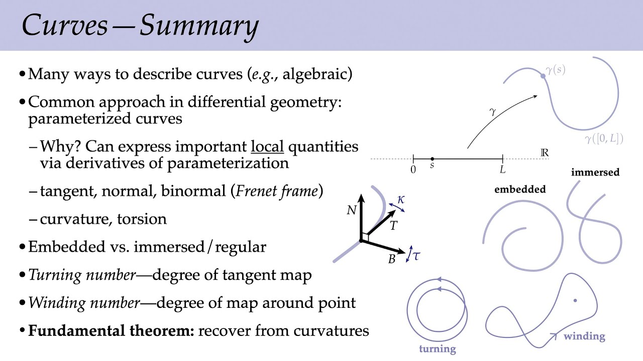 What Is Curve In Differential Geometry At Joseph Graves Blog