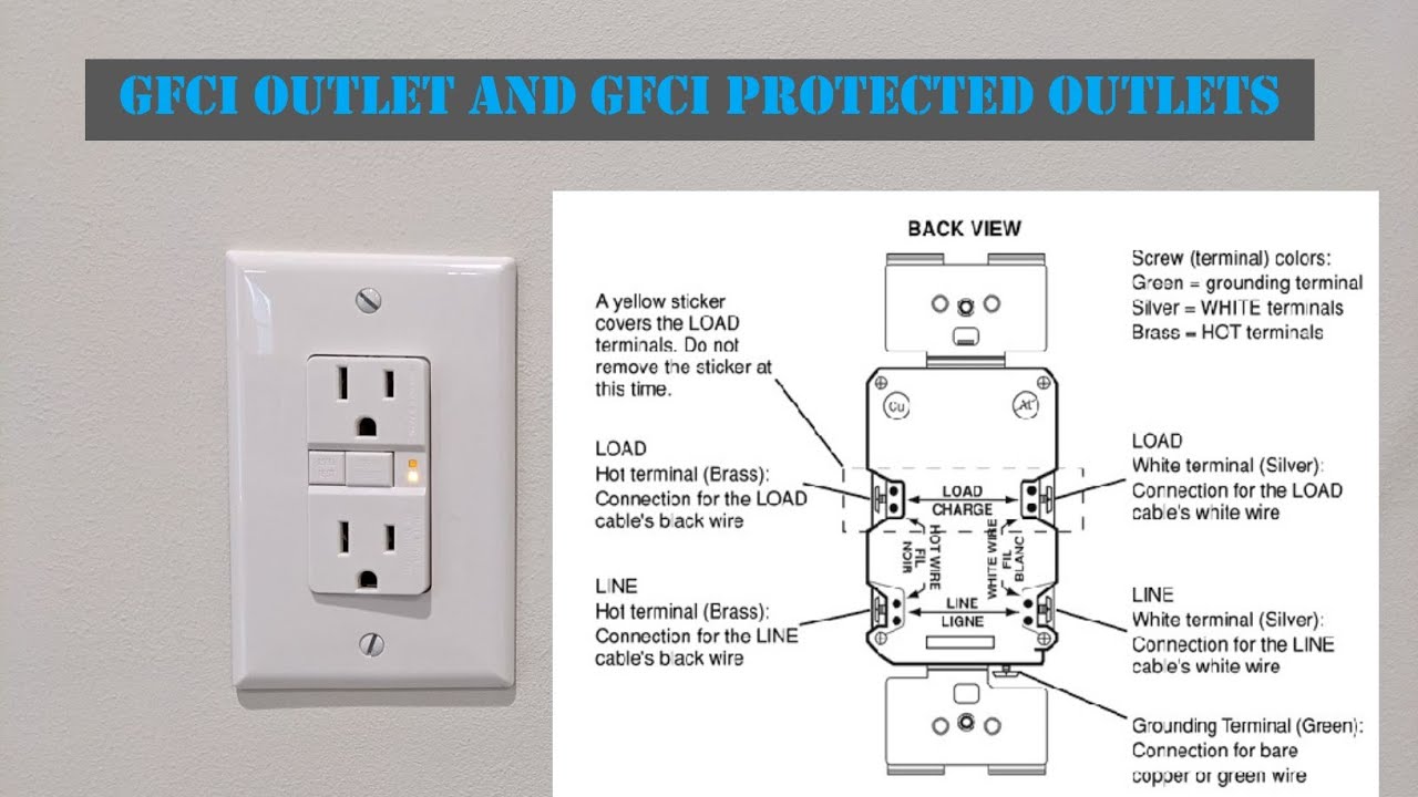Where Are The Gfci Outlets Usually Located