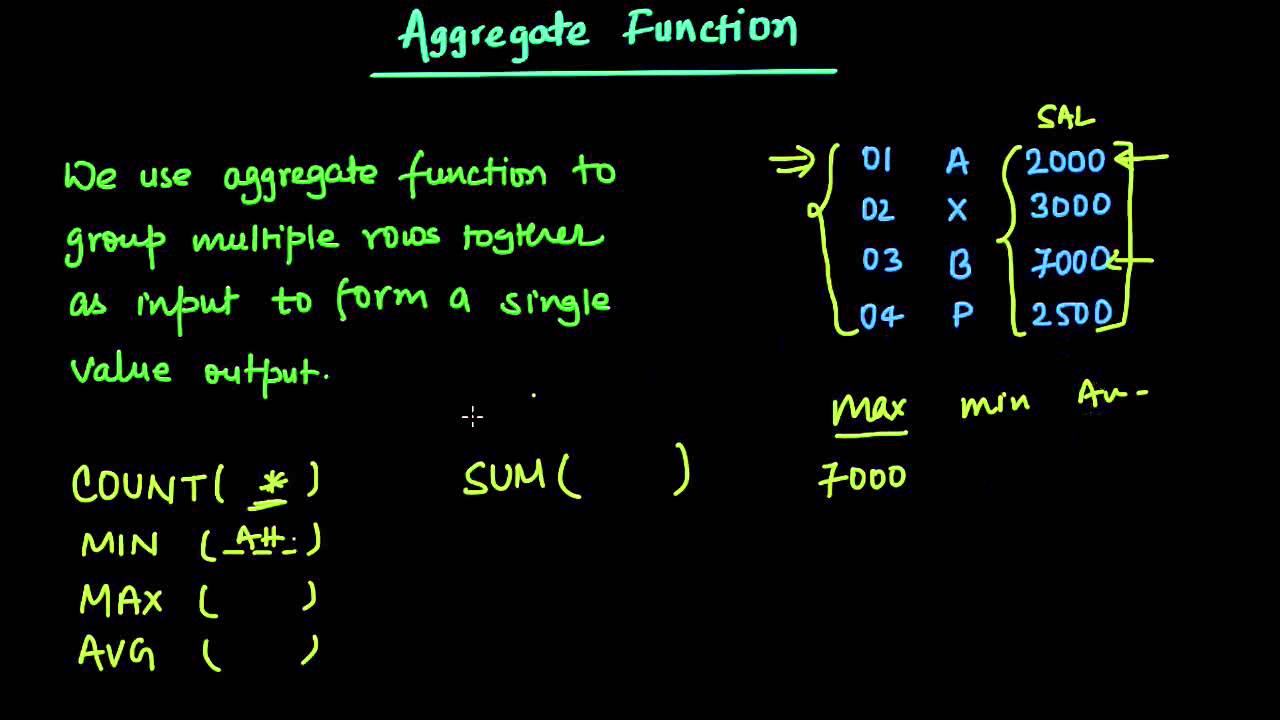 Sql Aggregate Functions Examples Byofb