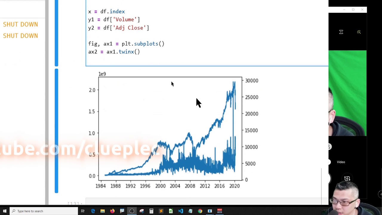 How To Plot With 2 Y Axis In1 Graph Python For Finance 2020 Youtube