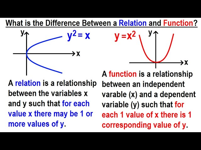 Relation And Function Difference Between Functions And Relations