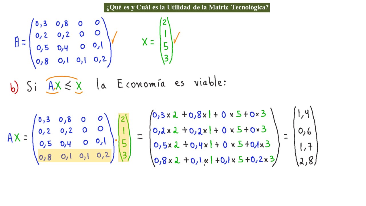 Qué Es La Matriz Tecnológica Y Cuál Es Su Utilidad Youtube