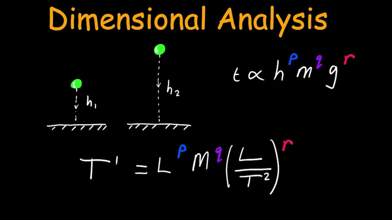 Meaning Of Dimensional Analysis In Physics At Mia Rooke Blog